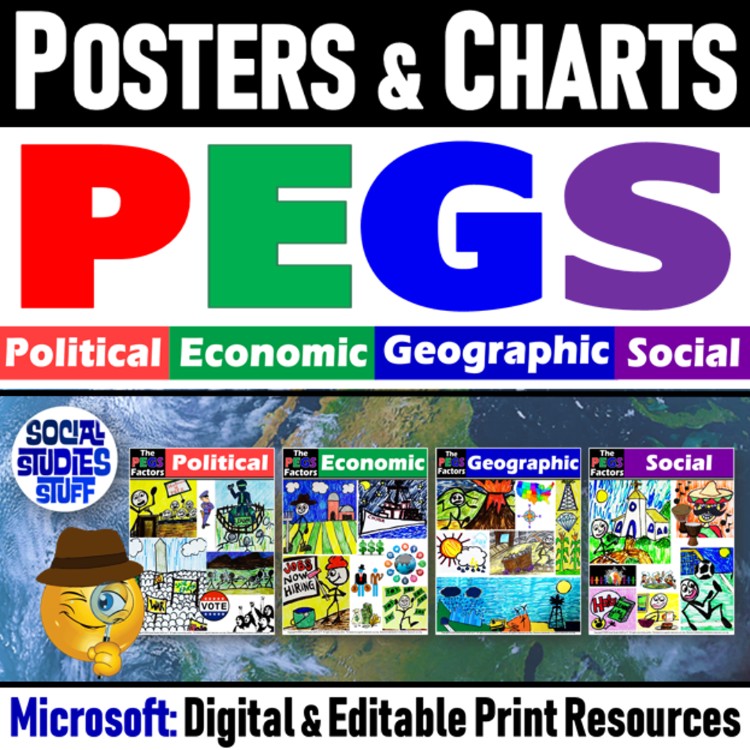 PEGS Factors Word Wall Posters - Political Economic Geography Social ...
