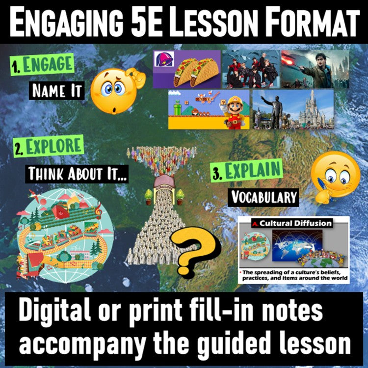 Cultural Diffusion McDonalds in India 5E Lesson | Print & Digital | Mi ...