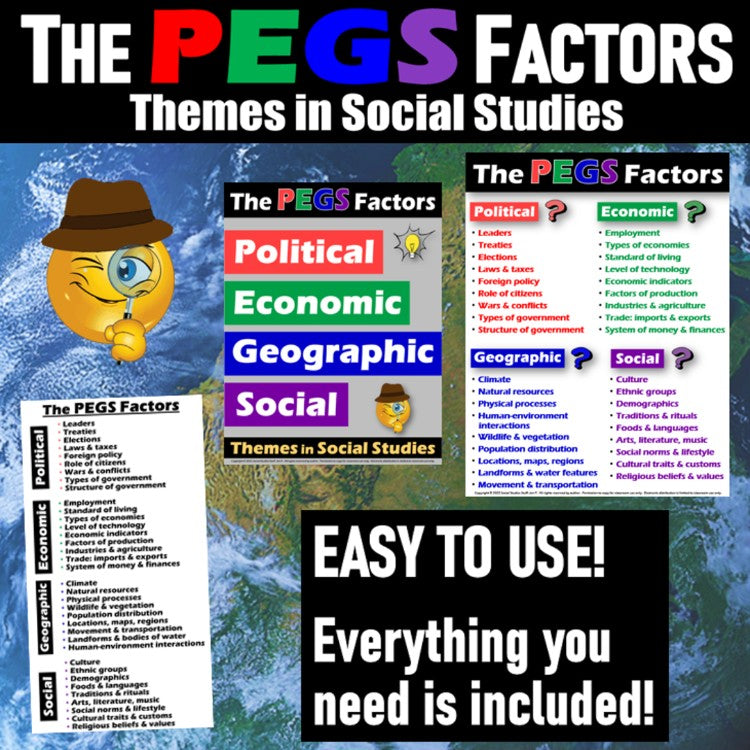 PEGS Factors Word Wall Posters - Political Economic Geography Social ...