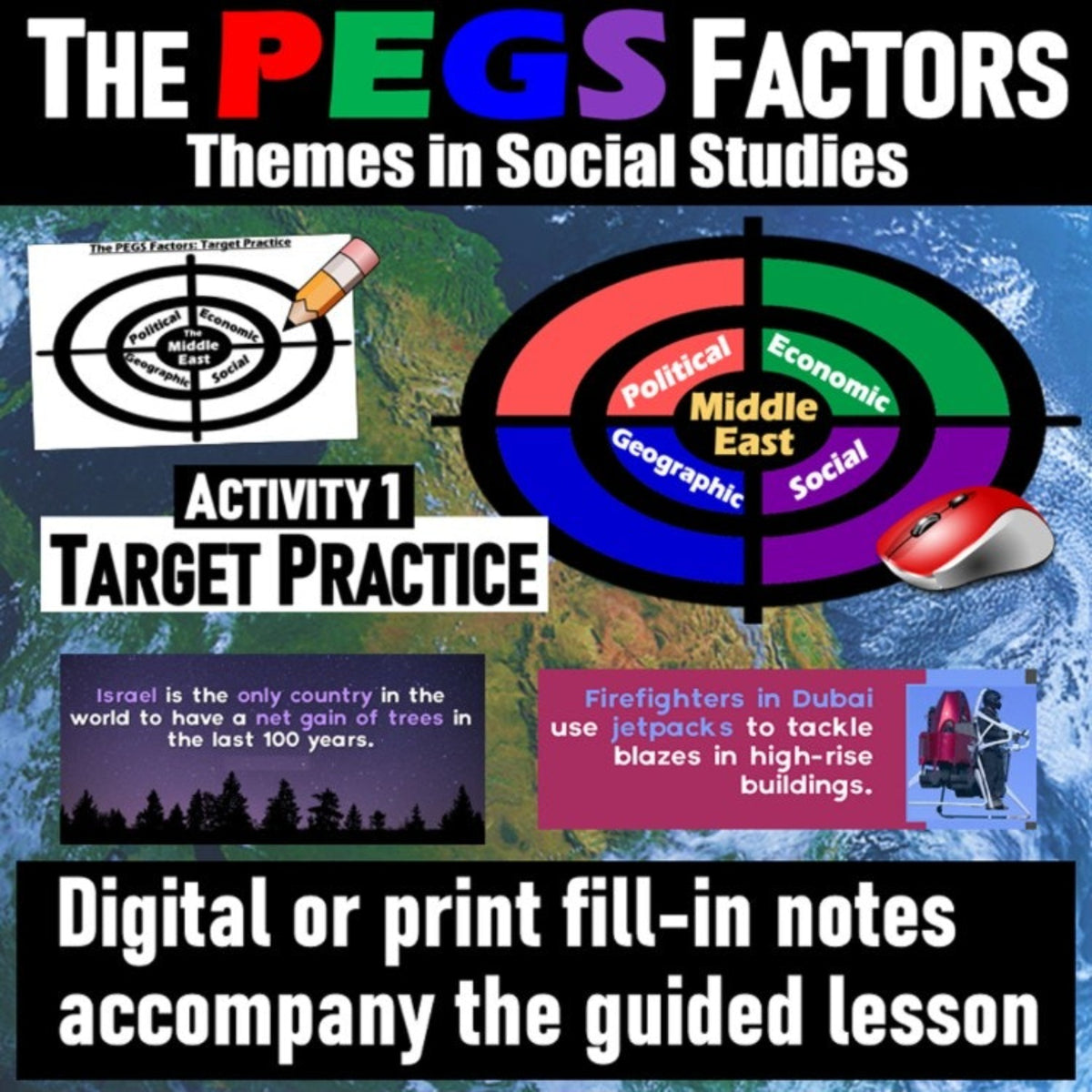 The Middle East PEGS Lesson - Politics Economy Geography Social - Goog ...