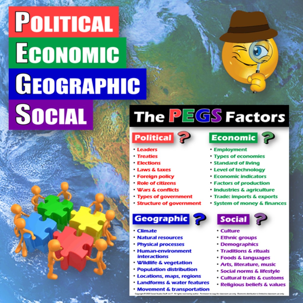 The PEGS Factors Poster Set - Social Studies Word Wall Display - Print ...